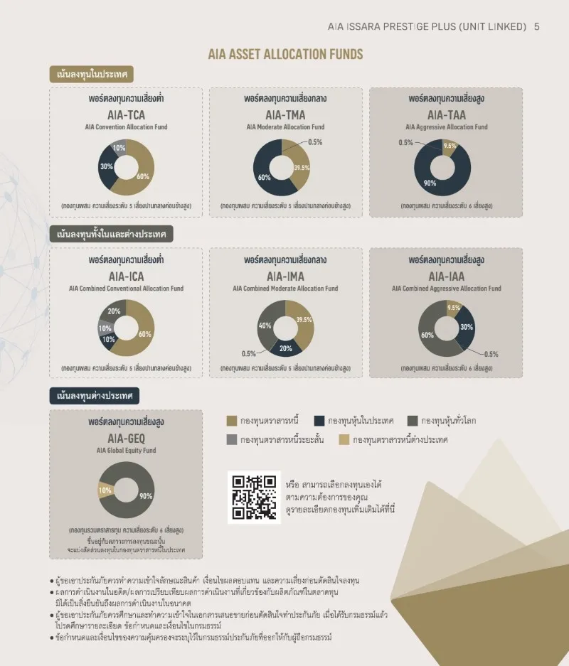 AIA ISSARA PRESTIGE PLUS (UNIT LINKED) เอไอเอ อิสระ เพรสทีจ พลัส (ยูนิต ...