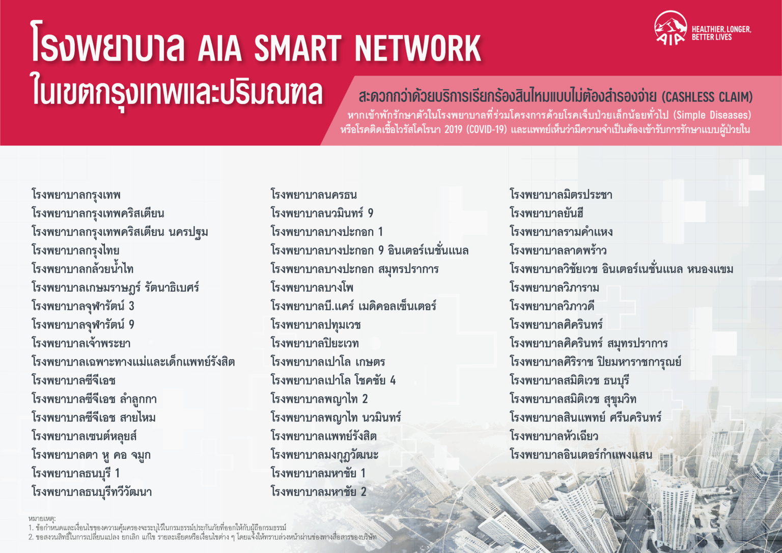 AIA Smart Network 2025 คืออะไร? - AIA Agent
