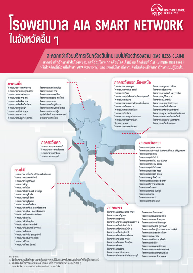 AIA Smart Network 2025 คืออะไร? - AIA Agent